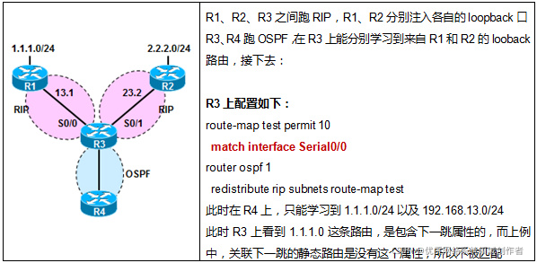 带你轻轻松松了解route-map_match ip address-CSDN博客