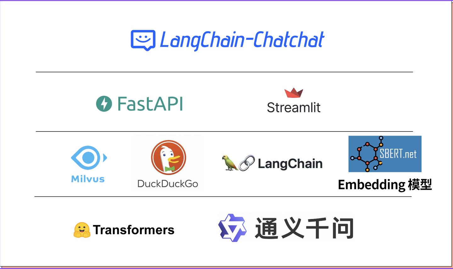 Langchain-Chatchat 配置向量数据库检索_langchain知识库如何检索-CSDN博客