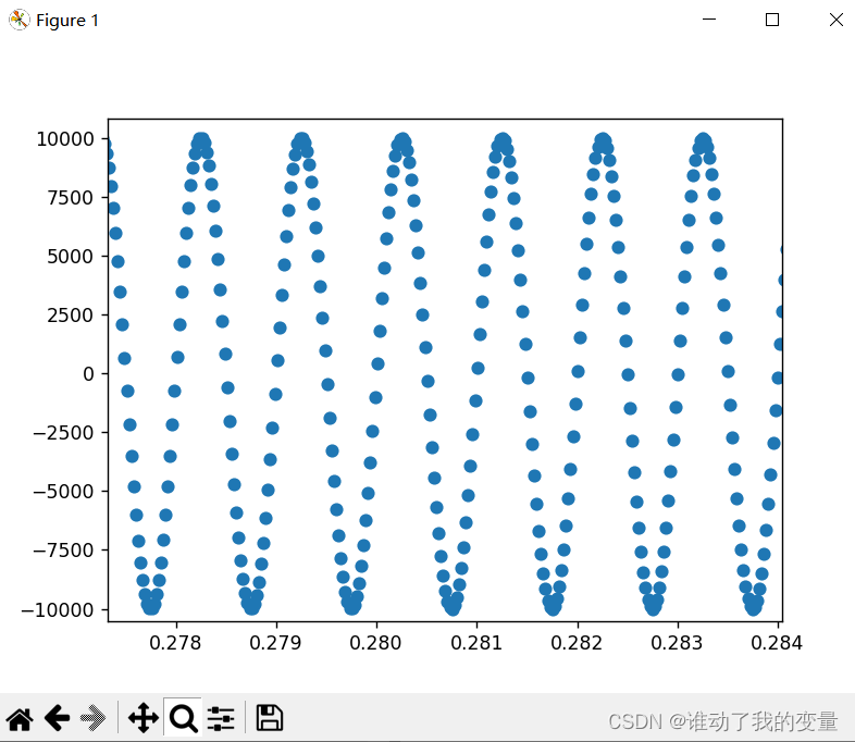 python使用wave模块生成音频_wave 生成空音频-CSDN博客