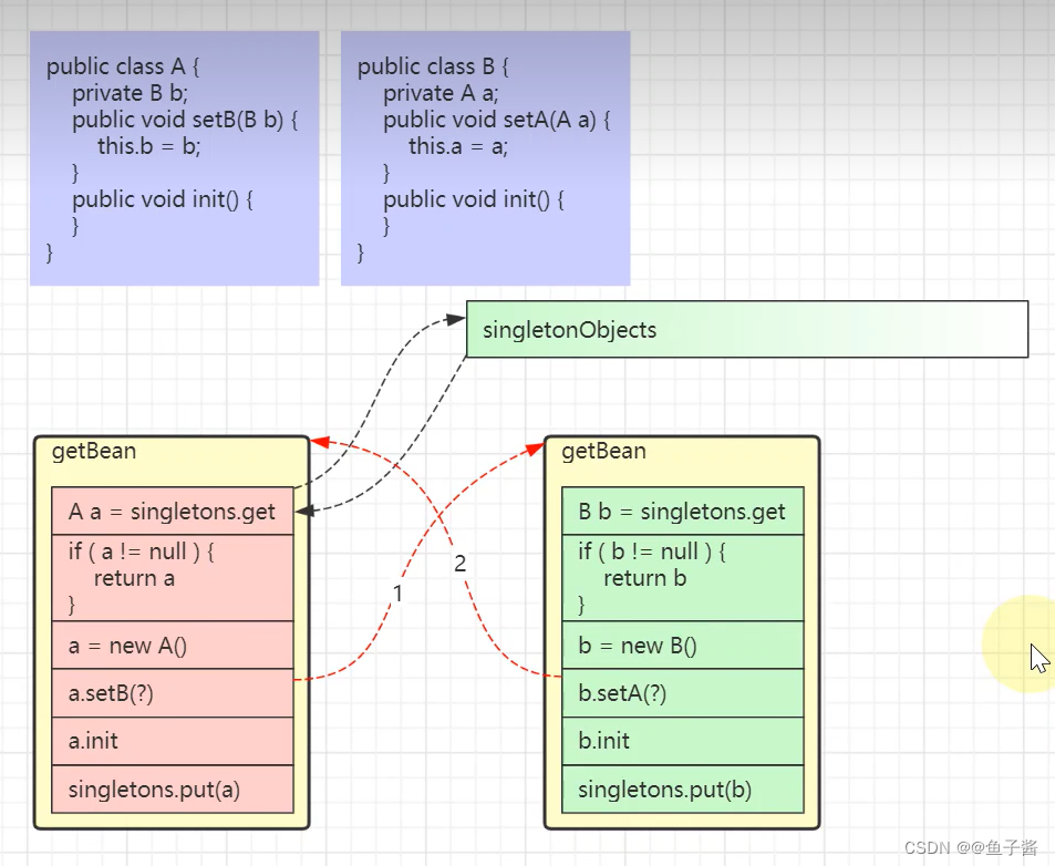 框架篇（黑马）_黑马 深入spring refresh-CSDN博客