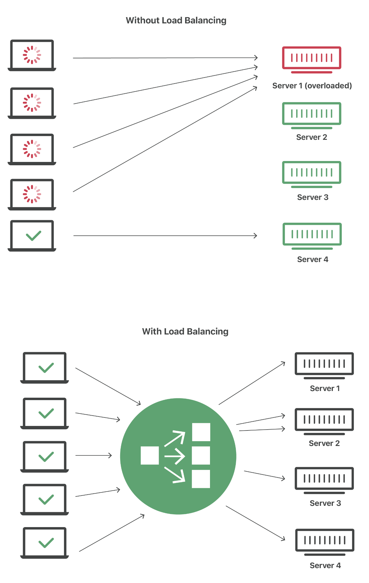 Nginx及配合tomcat的简单使用nginx Tomcat Csdn博客