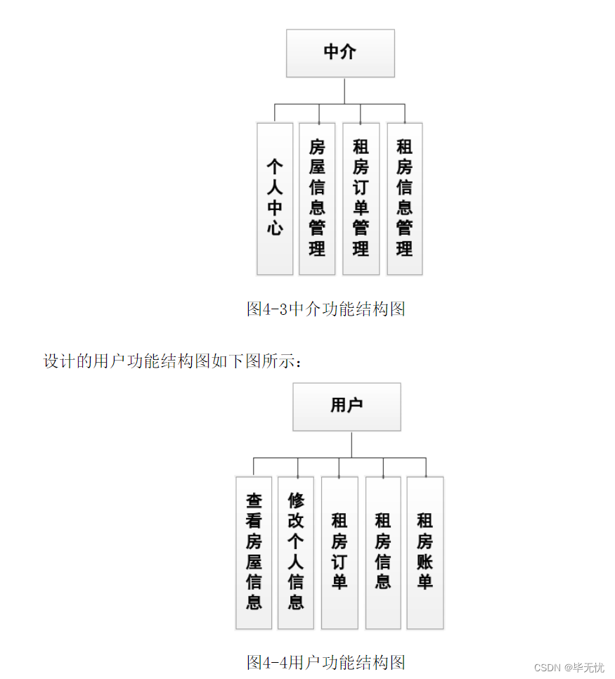 微信小程序 Java Ssm 10基于微信小程序的房屋租赁管理系统的设计与实现（完整源码数据库文件万字文档保姆级视频部署教程配套环境） Csdn博客