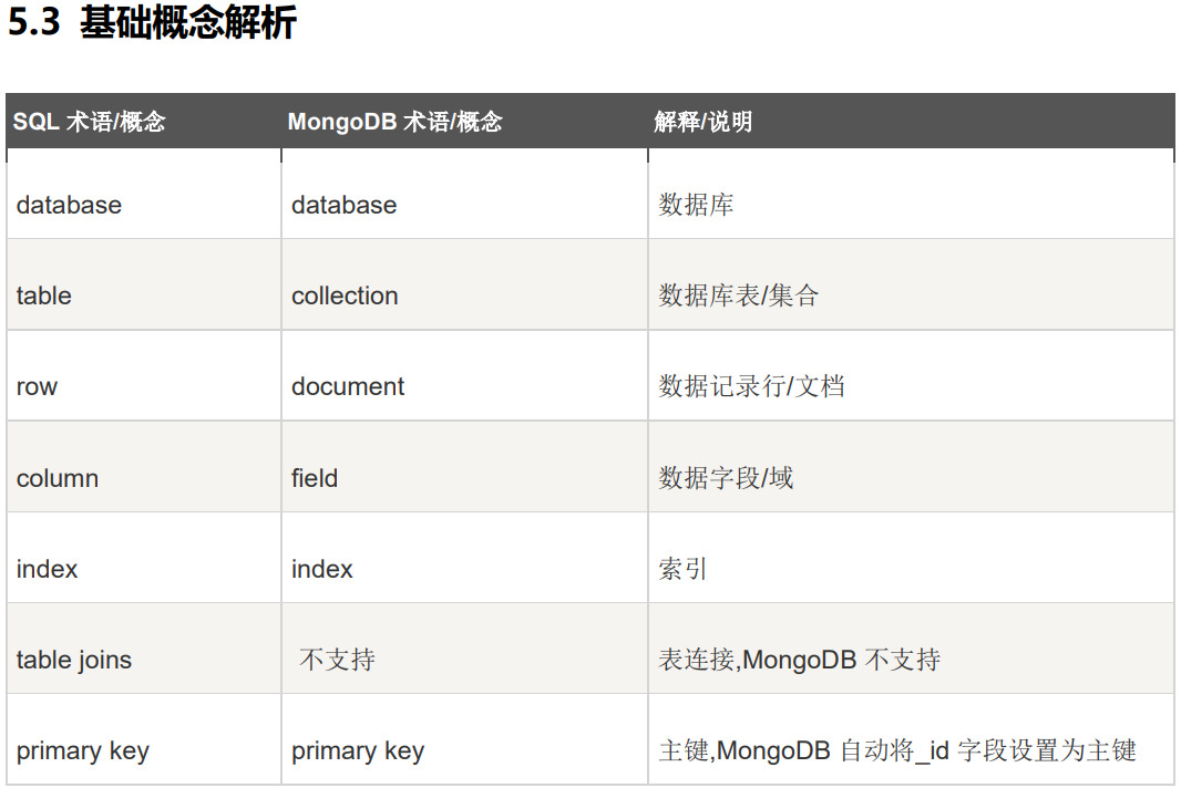 DataX案例，MongoDB数据导入HDFS与MySQL_mongodb_延锋L-DAMO开发者矩阵