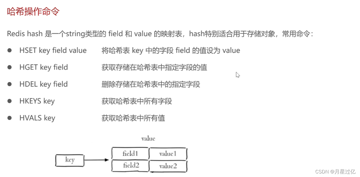 Redis基础教程：数据类型、命令及SpringBoot集成应用-CSDN博客
