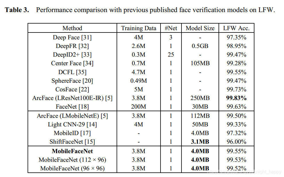 MobileFaceNets_mobilefacenet 特征点-CSDN博客