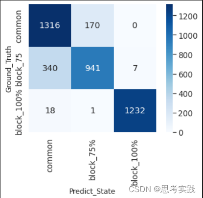 MBNN模型：精度与速度对比研究-CSDN博客