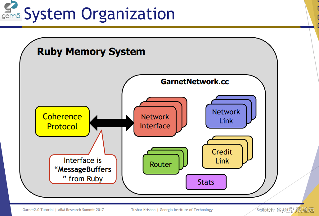 GEM5 Garnet 代码解读：for x86 parsec full system configuration_gem5 源代码解析-CSDN博客