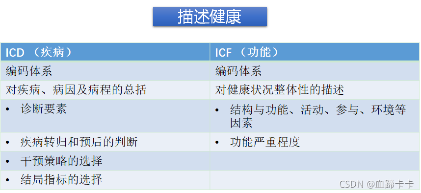 理解ICF与ICD的区别-CSDN博客