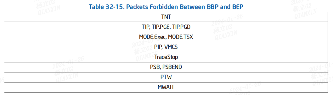 Intel Processor Trace（三）-CSDN博客
