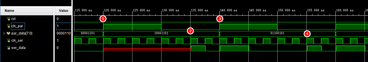 从底层结构开始学习FPGA----OSERDESE2原语的介绍及使用（仿真/源码）_oserdes2-CSDN博客
