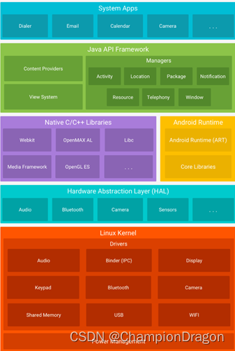 安卓在SOA中的运用_android soa-CSDN博客