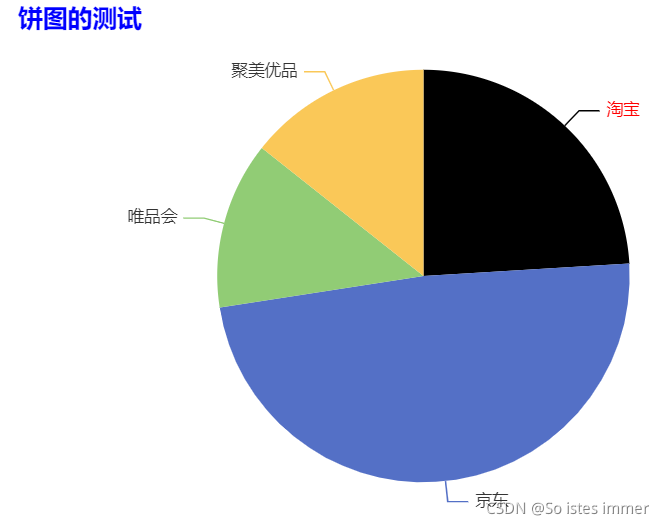 ECharts的高级使用(样式、自适应)_let mecharts = echarts.init(document.queryselector-CSDN博客