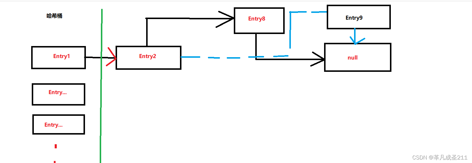 HashMap,Hashtable,ConcurrentHashMap_hashtable和concurrenthashmap-CSDN博客