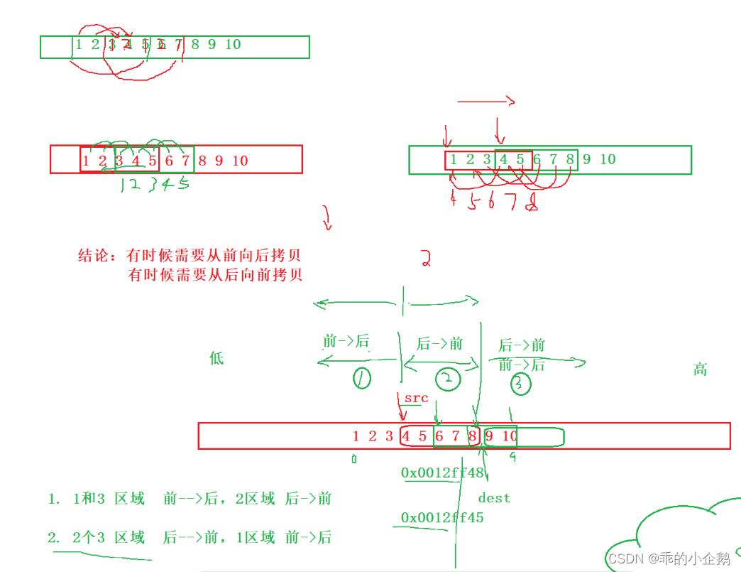 memcpy memmove memcmp详解-CSDN博客