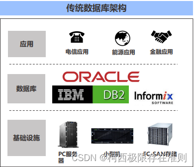 OBCA认证考试_csdn obca模拟题-CSDN博客