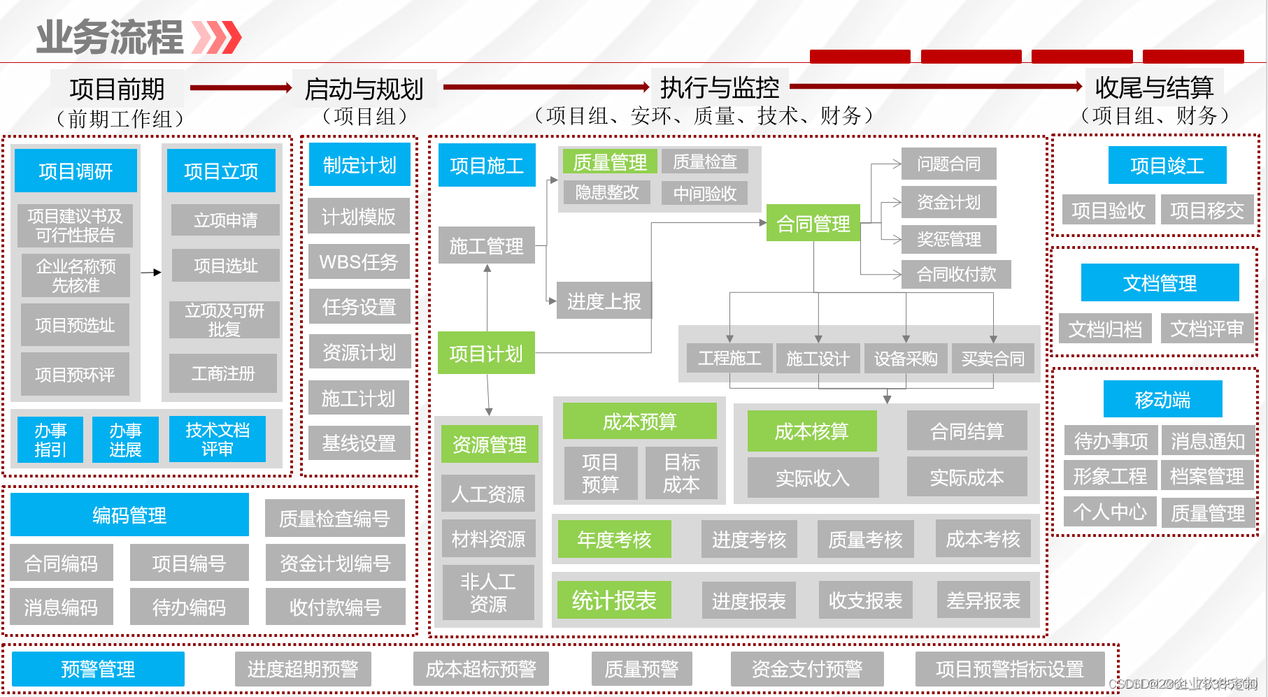 鸿鹄工程项目管理系统 Spring Cloud Spring Boot Mybatis Vue Elementui 前后端分离构建工程项目管理