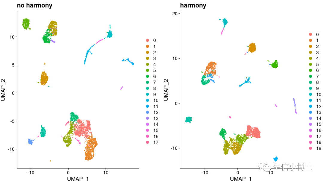 单细胞测序并不一定需要harmony去除批次效应_harmony去批次效应-CSDN博客