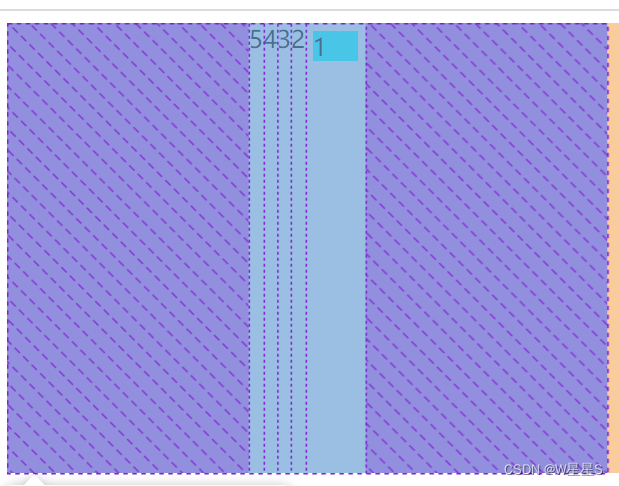 JavaWeb——flex布局_java flex-CSDN博客