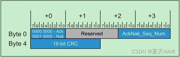 PCIe协议之-DLLP详解_pcie dllp-CSDN博客