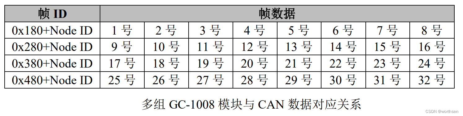 广成GCAN-IO模块介绍-CSDN博客