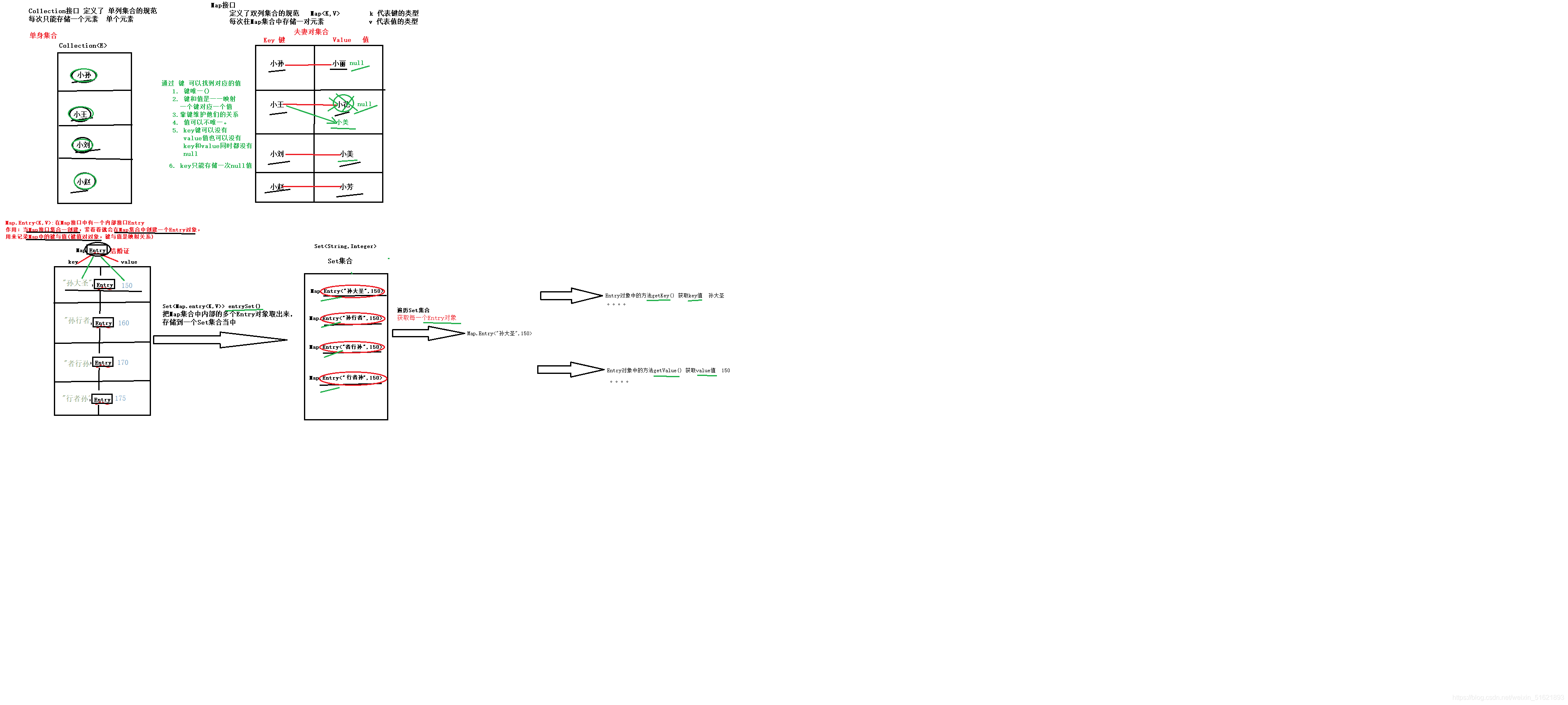 Comparator比较器 Comparable接口 Map集合_comparator map-CSDN博客
