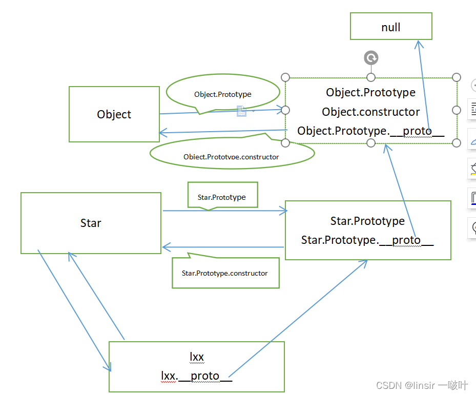 js 之 原型 (prototype、constructor、__proto__、继承、原型链)_prototype.constructor-CSDN博客