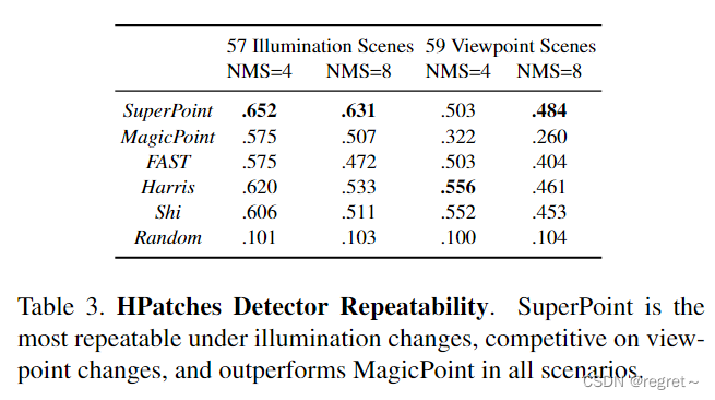 【SuperPoint】：Self-Supervised Interest Point Detection and Description_superpoint: self ...