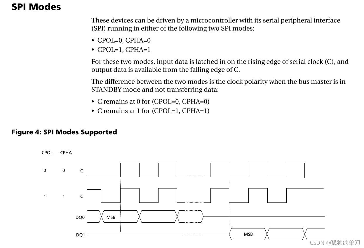 FPGA实现SPI接口（2）--SPI接口芯片的实际使用-CSDN博客
