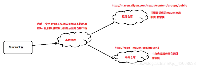 Maven、JSON以及文件上传_json maven-CSDN博客