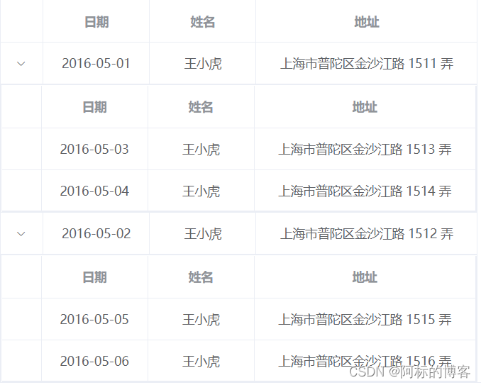 Vue实战（六）：实现树形表格的行拖拽vue Sortable对树形table拖拽排序 Csdn博客