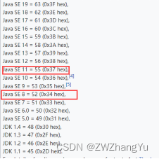 一次关于引入自定义JAR包JDK版本问题总结_ch.qos.logback.core.util.dynamicclassloadingexcept-CSDN博客