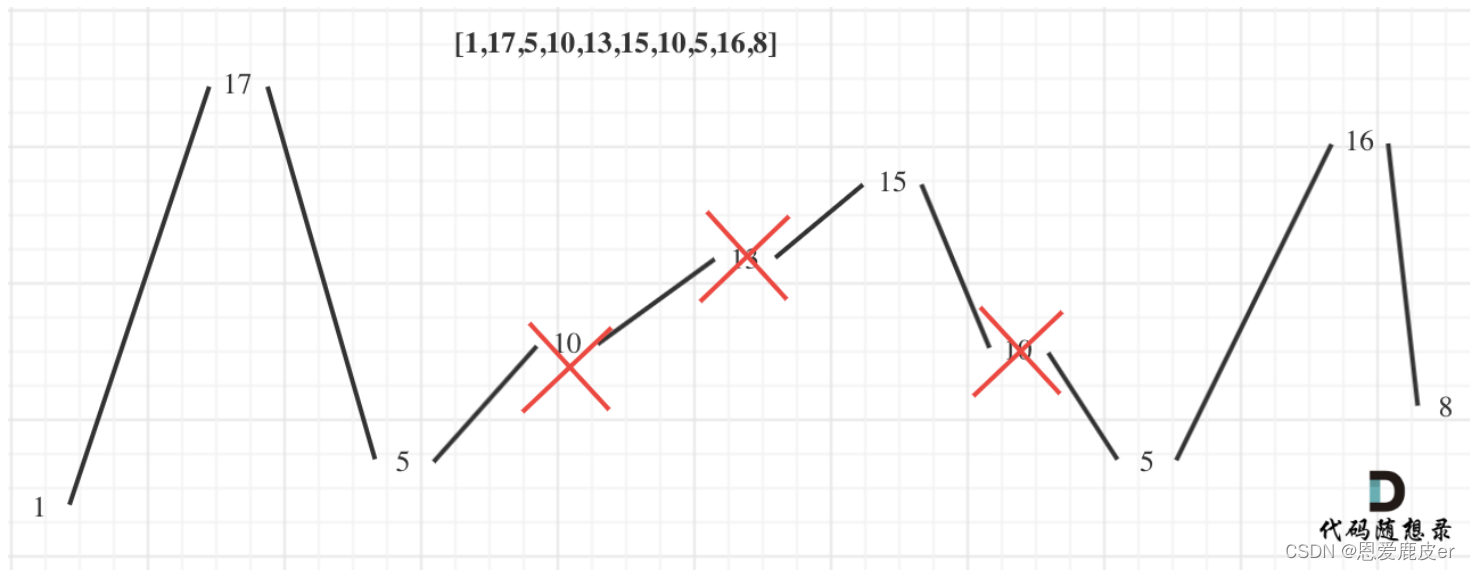 Leetcoder Day27｜ 贪心算法part01-CSDN博客