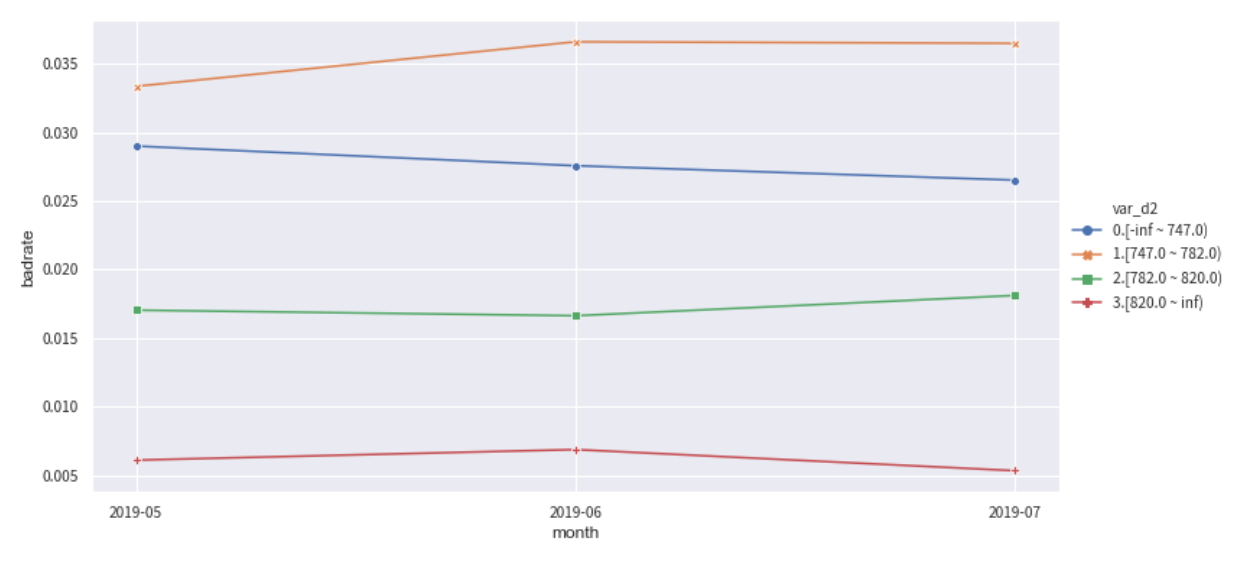 Toad：基于 Python 的标准化评分卡模型_python toad ks-CSDN博客