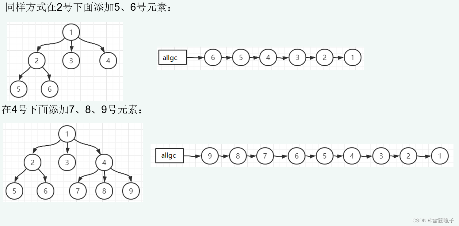 Lua GC原理分析-CSDN博客