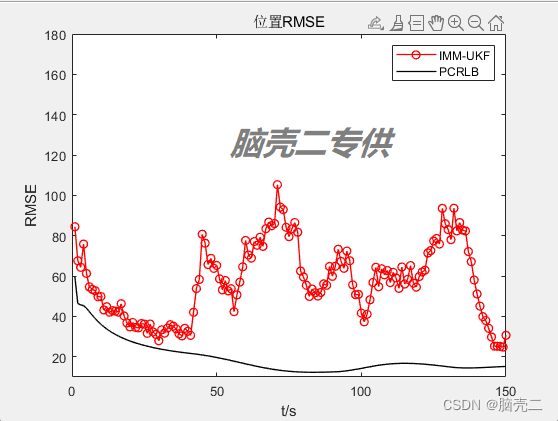 交互式多模型-粒子滤波IMM-PF—在机动目标跟踪中的应用/matlab实现_imm pf-CSDN博客