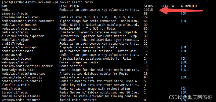 使用docker Compose快速搭建redis集群模式和哨兵模式docker Comper Redis Volumes Csdn博客