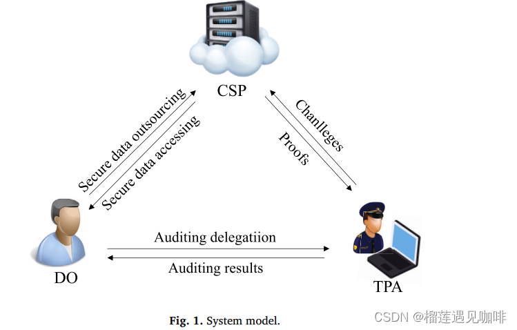 SecDedup: Secure data deduplication with dynamic auditing inthe cloud_支持动态审计的安全密文去重技术研究-CSDN博客