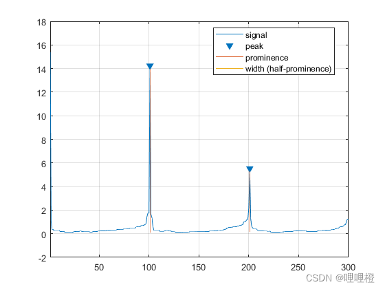 科研笔记第24期——DBSCAN算法、OPTICS算法、DPC算法_dbscan optics-CSDN博客