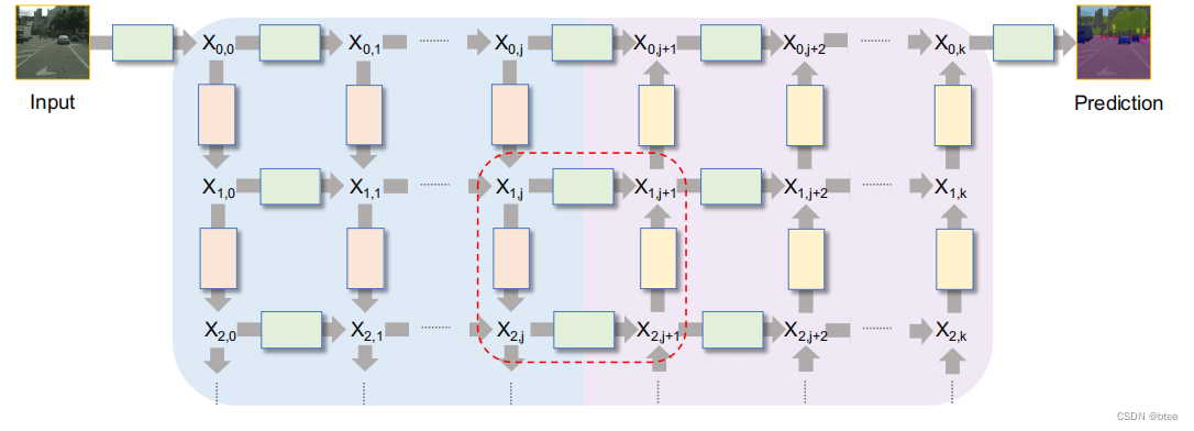 论文阅读 | Residual Conv-Deconv Grid Network for Semantic Segmentation ...