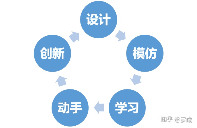 如何通俗理解fpga与verilog Hdlverilog和fpga Csdn博客
