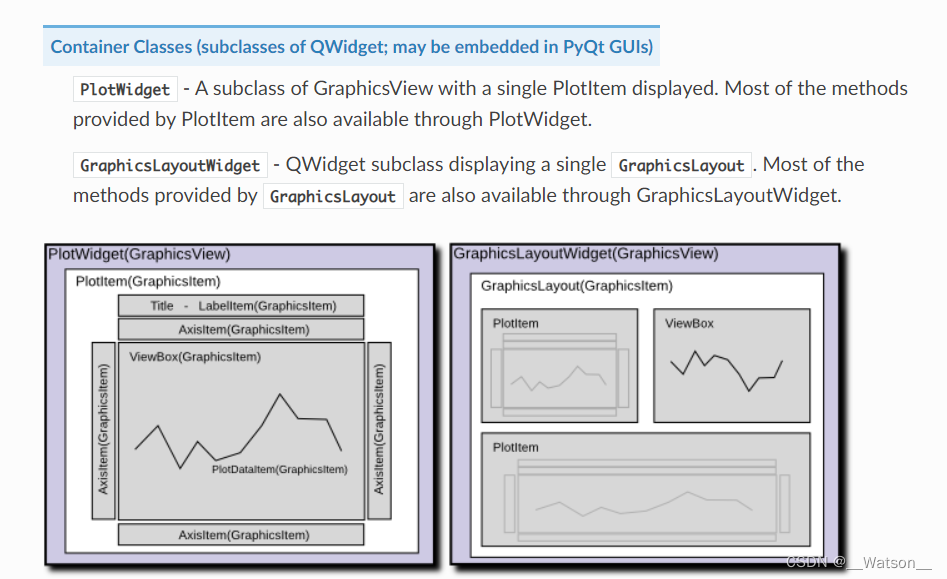 【pyqt5】连续快速刷新图片各控件比较 QLabel、pyqtgraph.GraphicsView和RawImageWidget_qgraphicsview 连续设置图片-CSDN博客