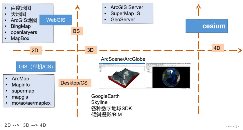 WebGL，Cesium以及GeoJSON数据的简单介绍_cesium geojson-CSDN博客