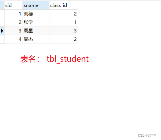 Orm框架 Csdn博客 