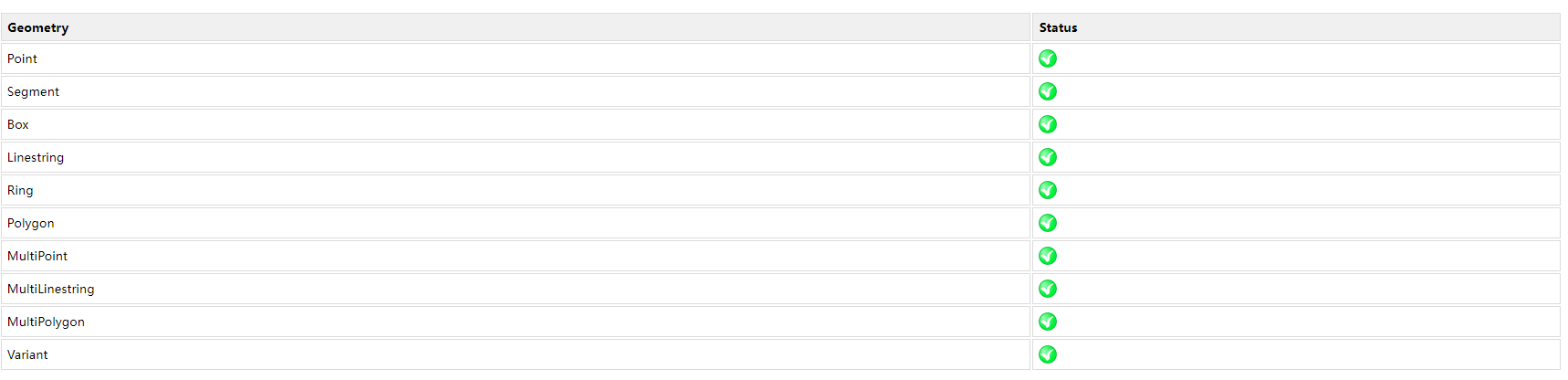 SLAM本质剖析-Boost之Geometry函数大全(一)_boost.geometry-CSDN博客