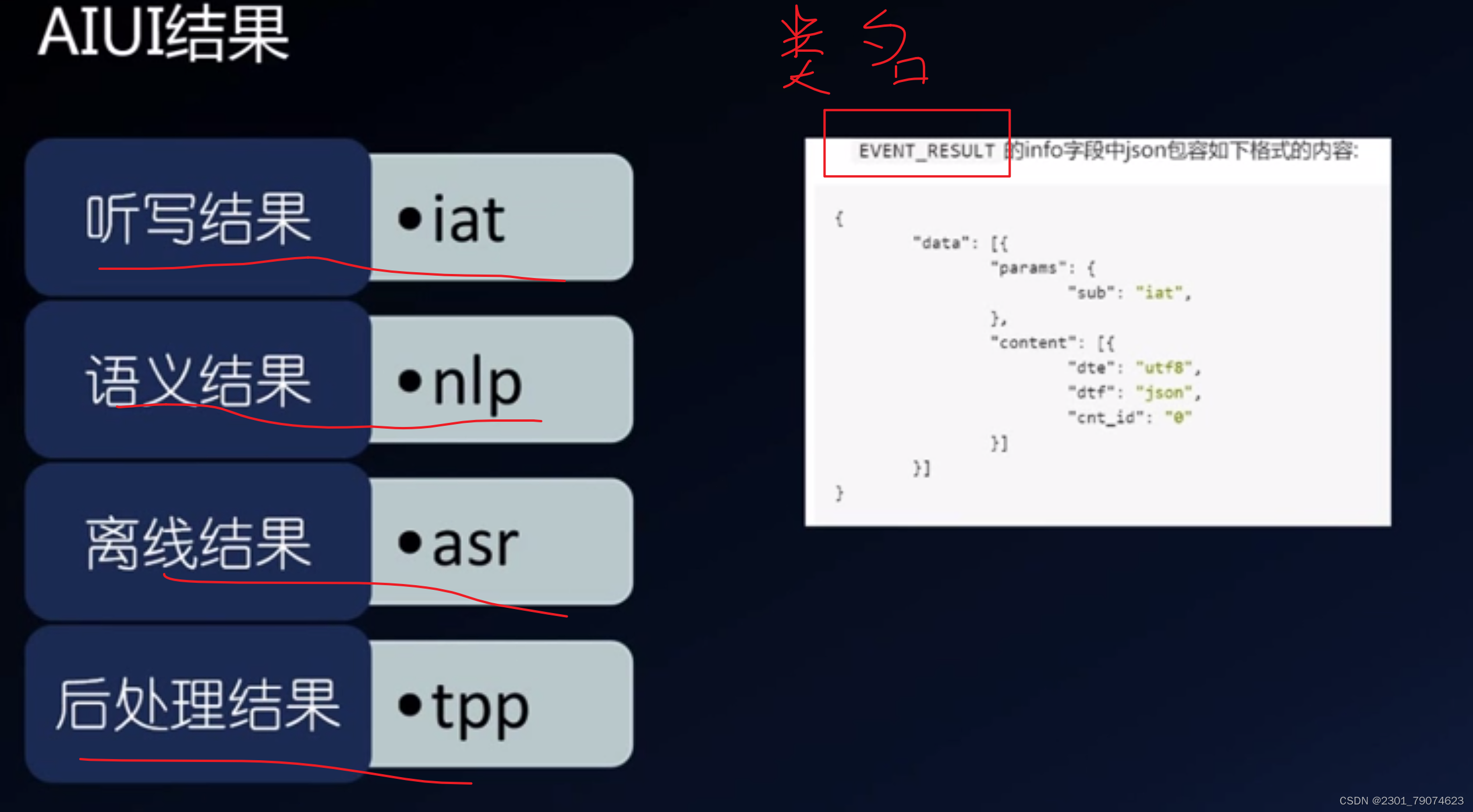 讯飞AIUI包学习笔记-CSDN博客