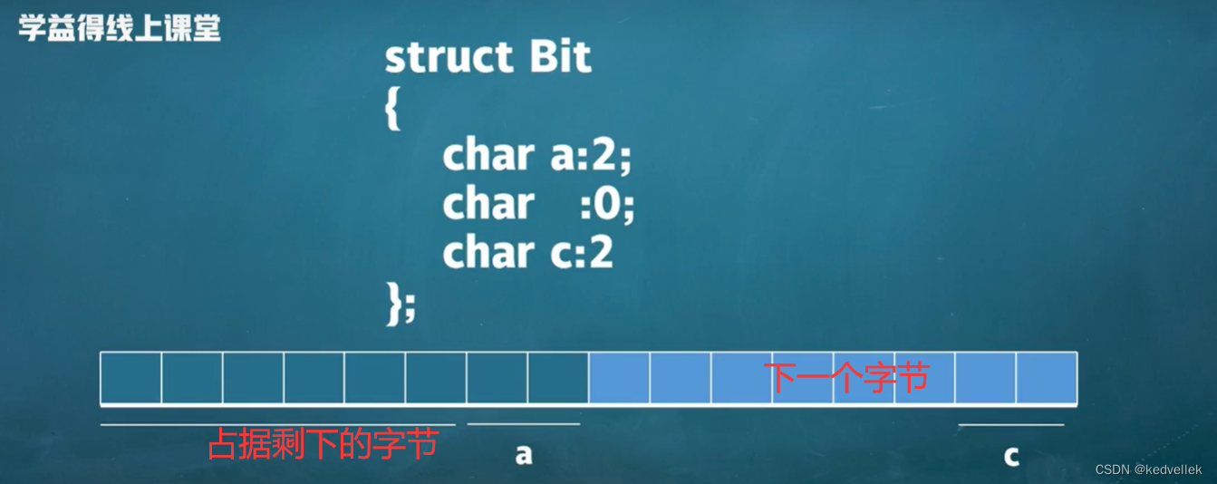 C补充笔记_typedef a (*b)(void)-CSDN博客