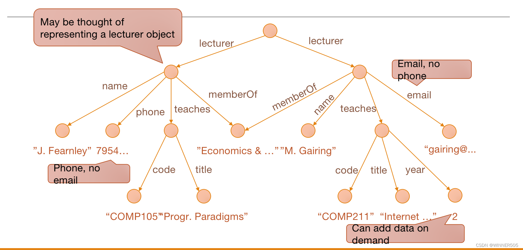 【COMP207 LEC20】_horizontal fragmentation 计算-CSDN博客