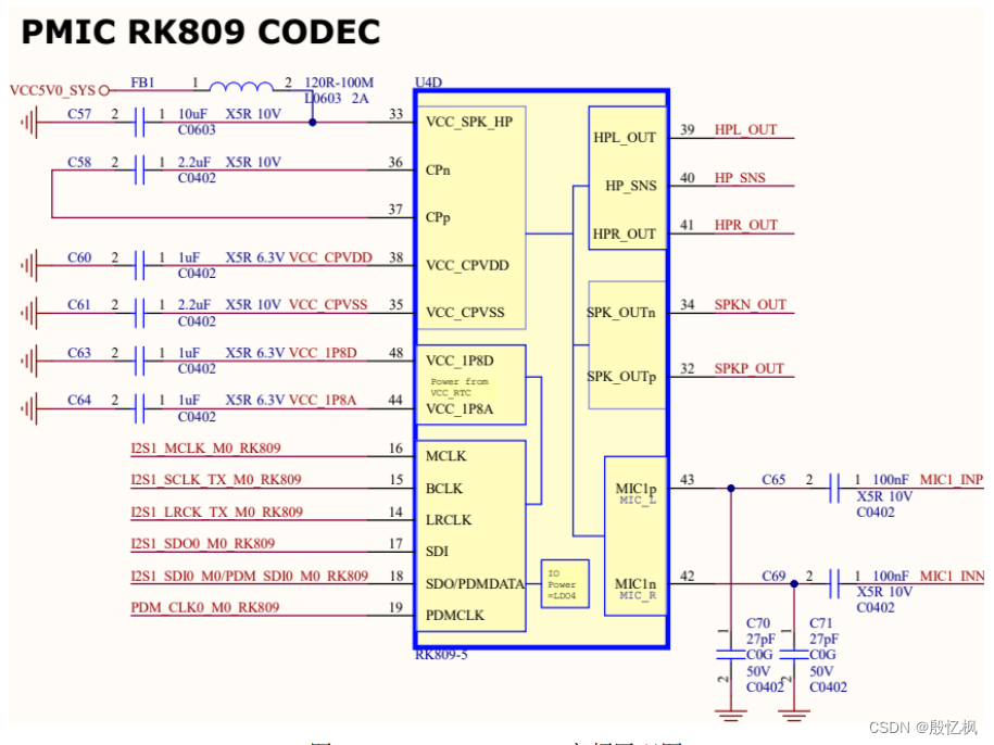 RK3568笔记二十六：音频应用_RK3568学习笔记-CSDN专栏