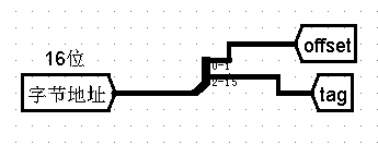 华科计算机组成原理 存储系统实验 汉字字库 MIPS Cache存储（Logisim&Educoder）_第4关:汉字字库存储芯片扩展实验-CSDN博客