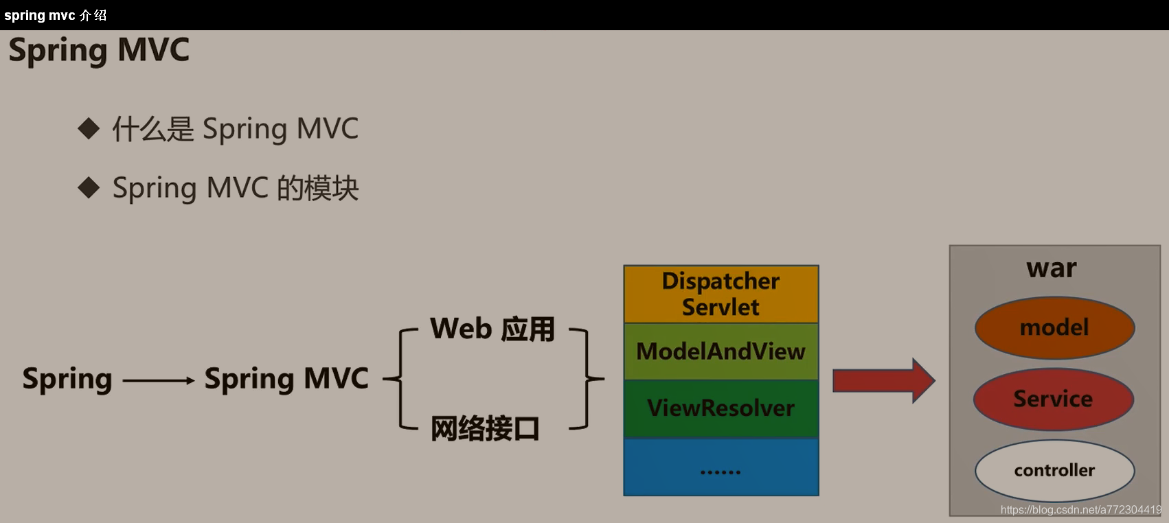 Spring/Spring MVC/Spring Boot自动装配机制介绍_spring boot 自动装配 mvc-CSDN博客